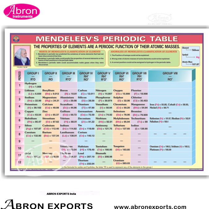 chart Periodic Table of Elements Mendeleev Synthetic Paper with Roller ...